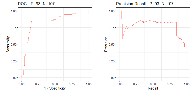roc曲线怎么绘制_受试者工作特征（ROC）曲线及其在R中实现_weixin_39813200的博客-CSDN博客
