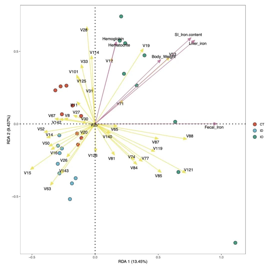 EasyMicroPlot: 一种快速进行微生物下游分析的整合R包-CSDN博客