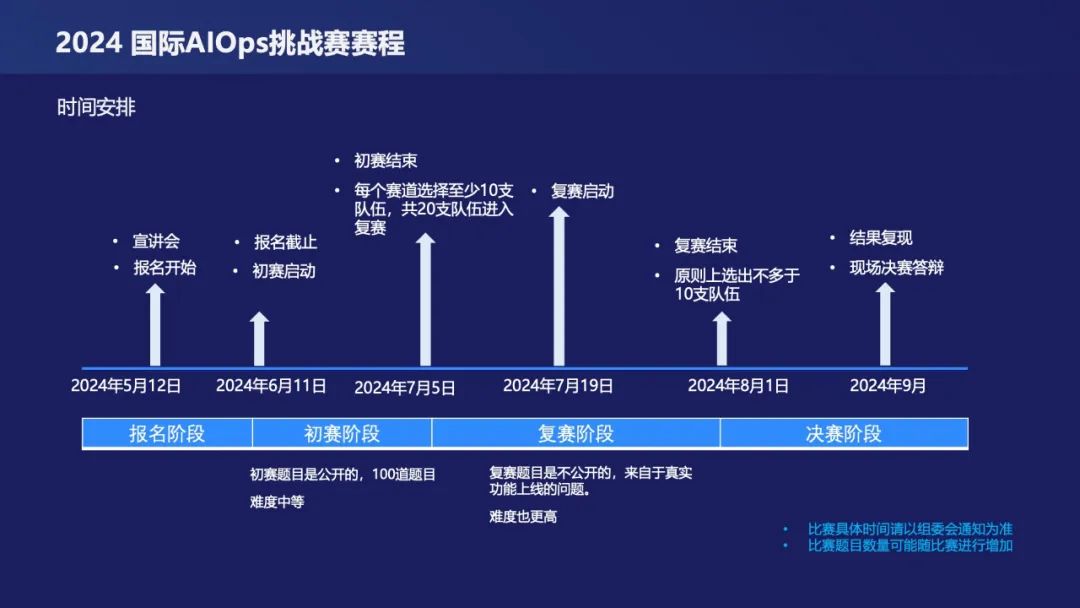 RAG大赛解读（2024 CCF国际AIOps挑战赛·赛题与赛制）_ccf aiops-CSDN博客