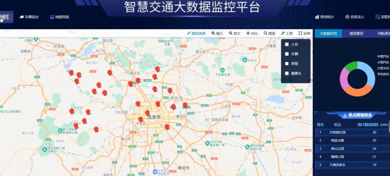 Python智慧交通大数据监控平台 实时监测flask框架 大数据 毕业设计 Csdn博客 