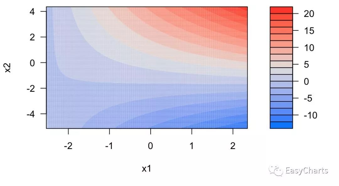 visreg：带你玩遍模型可视化-CSDN博客