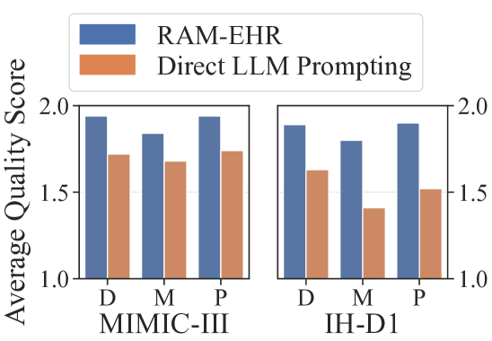 [论文解读]Ram-EHR：检索增强符合电子健康记录的临床预测Ram-EHR: Retrieval Augmentation Meets Clinical Predictionson ...