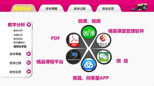 Xshell左侧导航栏ppt导航栏制作，怎样好看又快速？ Csdn博客 