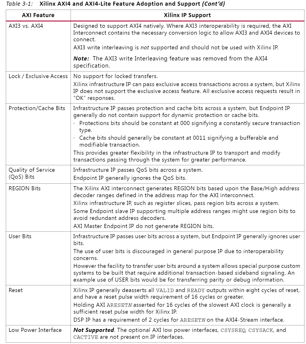 AXI协议(四)-AXI-FULL从机xilinx示例代码解析_axi full协议作为从机设计使用-CSDN博客