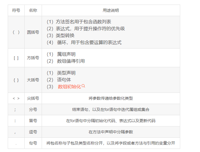 Javase3基础知识注释、分隔符、关键字、修饰符、标识符se分割符 Csdn博客 6016