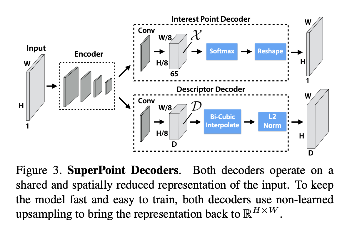 SuperPoint 学习笔记-CSDN博客