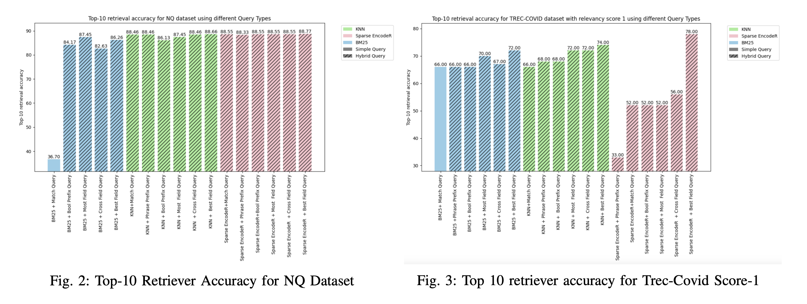 语义搜索与混合查询：Blended RAG如何提升检索准确性_blended rag: improving rag (retriever ...