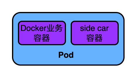 图解Kubernetes的Pod核心资源-来白嫖啊_defaulted container "growing-analysis-java ...