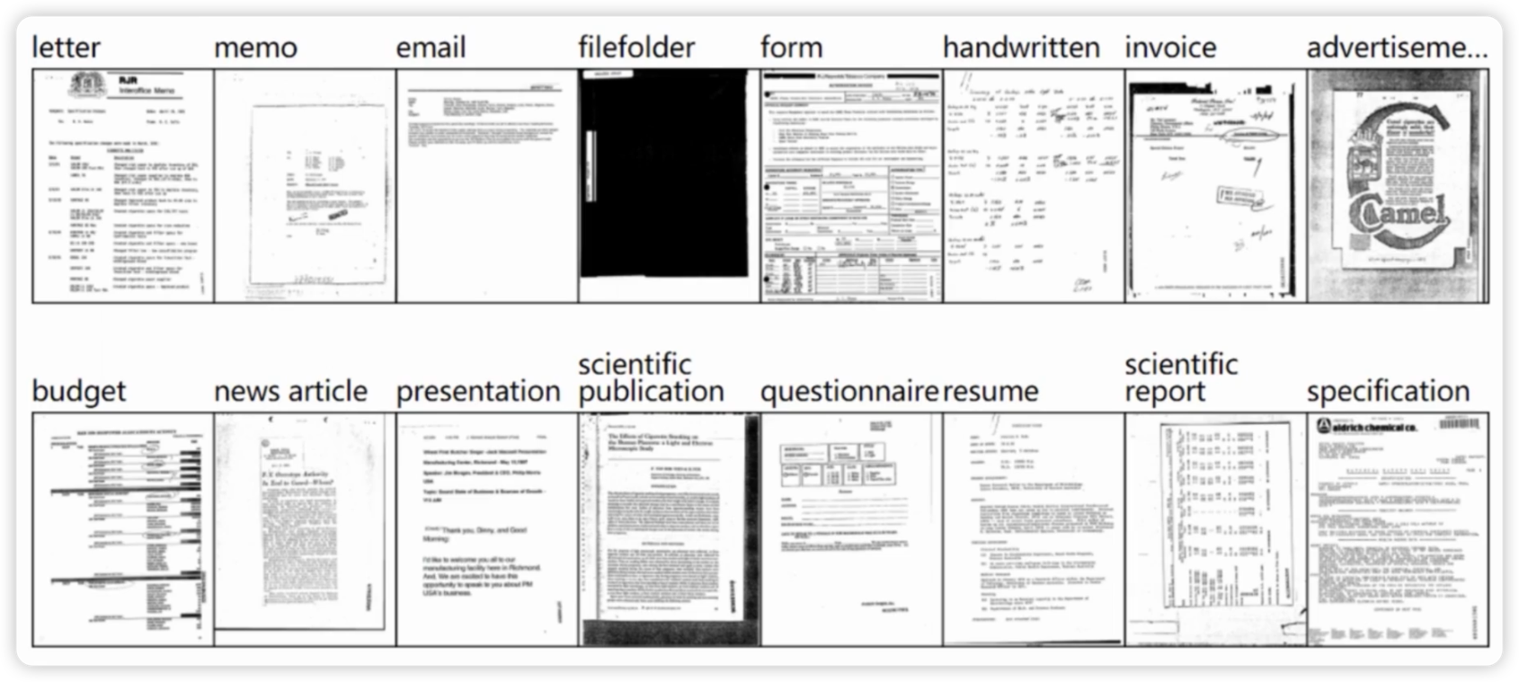 LayoutLMv1、Mv2阅读笔记_layoutlmv2-CSDN博客