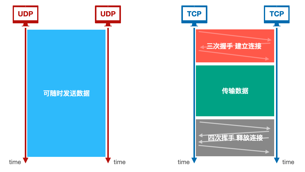 Web前端WebRTC攻略：传输协议UDP/RTP/RTC_rtp协议浏览器播放-CSDN博客