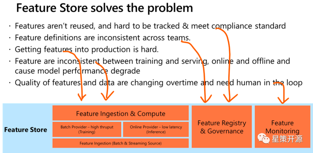 LF AI & Data AICon 2022—AI 工程化回顾_aiconbj2022_星策开源社区的博客-CSDN博客