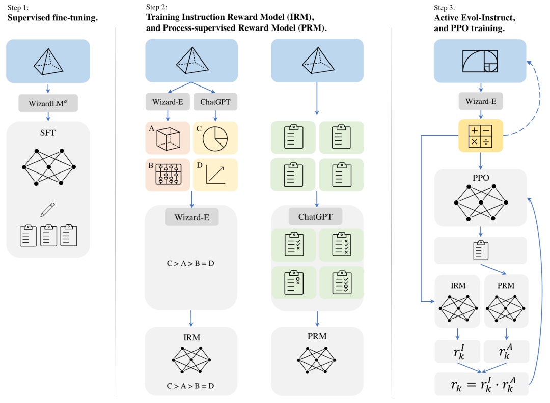 论文导读 | 增强大模型的数学能力_mumath: multi-perspective data augmentation for ma-CSDN博客