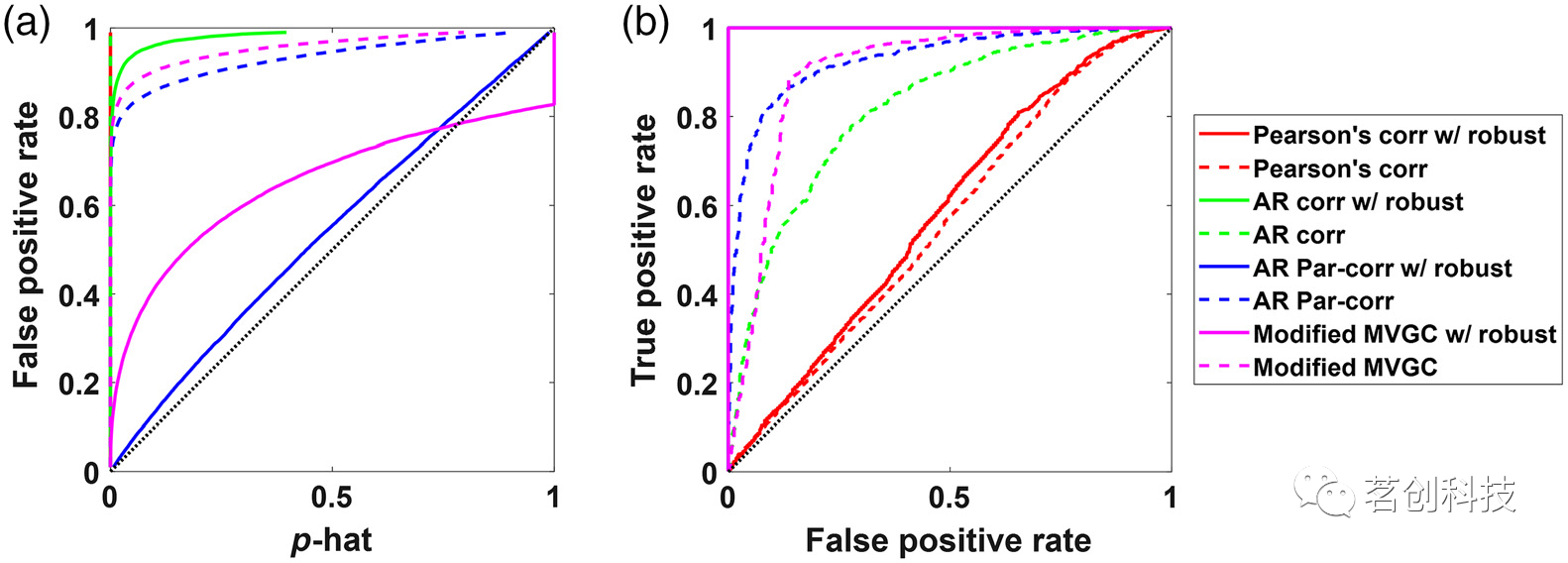静息态fNIRS中的全局生理信号校正_cwt因果关系-CSDN博客