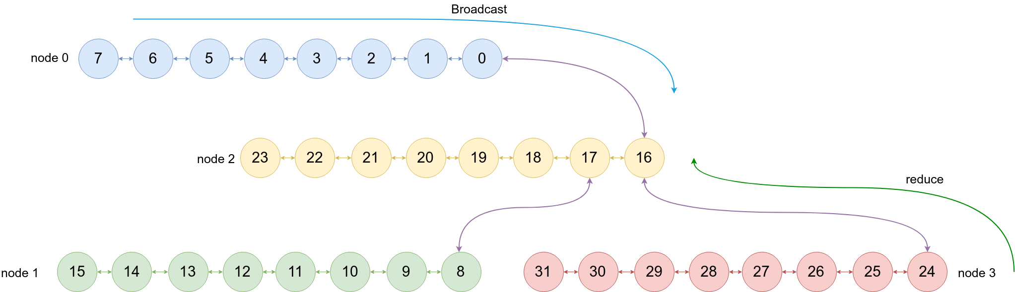 nccl channl tree控制面建立_nccl topo分析-CSDN博客