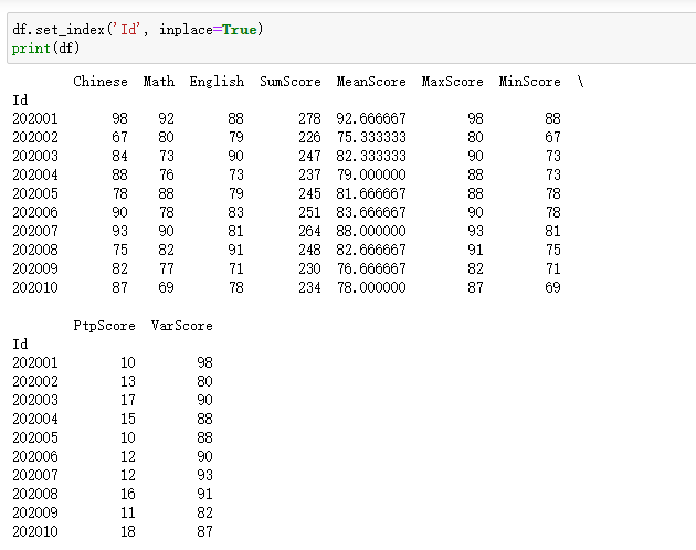 Dateframe查找数据的方法 Dateframe寻找某个值 Csdn博客
