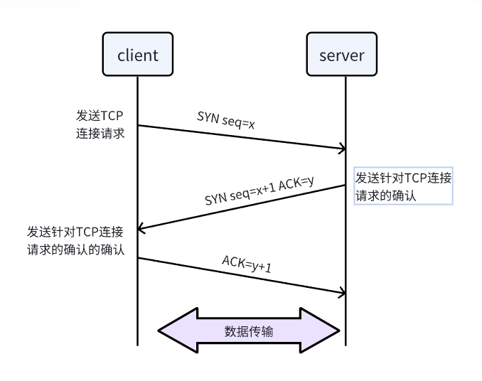 RTMP协议学习——从握手到播放_tcp rtmp握手-CSDN博客