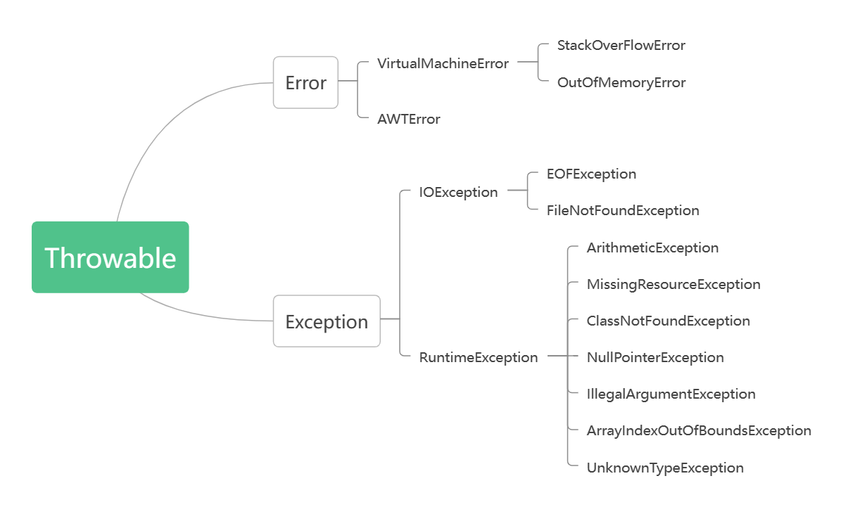 Java学习七、异常处理_catch nullpointerexception-CSDN博客