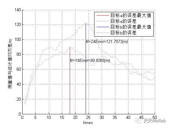 【目标跟踪】基于联合概率关联JPDA多目标跟踪matlab代码_matlab中jpdaf算法-CSDN博客