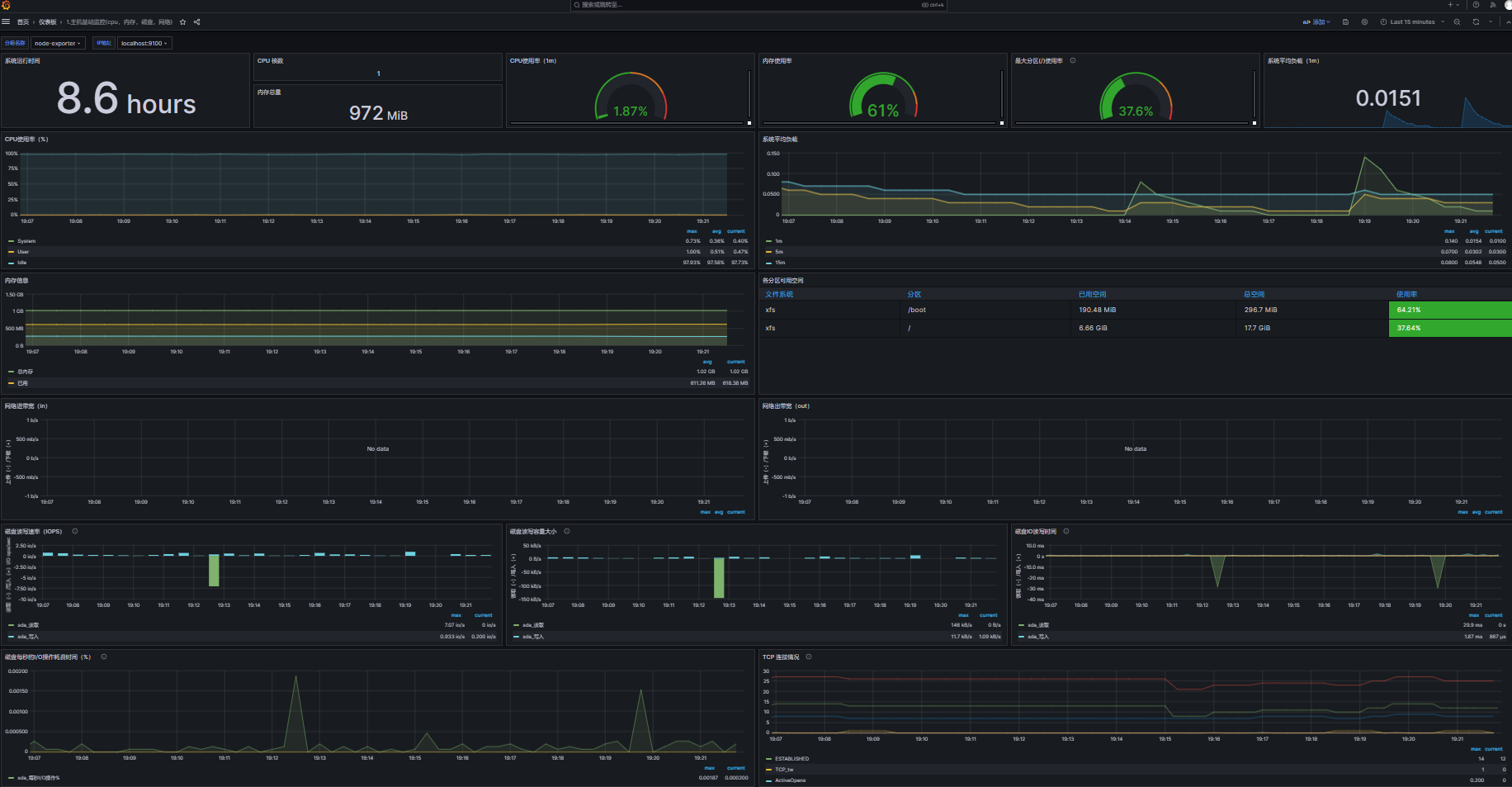Prometheus+Grafana 部署_promethus grafana部署-CSDN博客