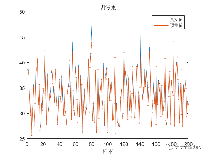 【lstm回归预测】基于鲸鱼算法优化长短时记忆woa Lstm风电数据预测（含前后对比）附matlab代码鲸鱼优化神经网络的迭代曲线图 Csdn博客