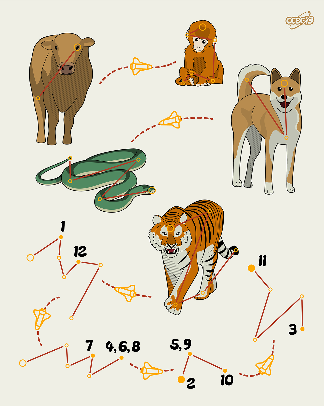 CCBC13，一些解答过程【全是小题，大题做不来】-CSDN博客
