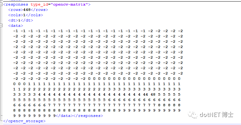 C Opencv车牌识别opencv 数字识别weixin39655085的博客 Csdn博客 5315