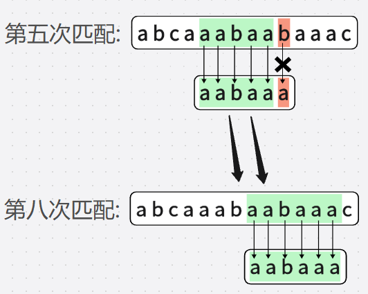 算法基础(一):串匹配问题(BF,KMP算法)_kmp算法匹配例题与答案-CSDN博客