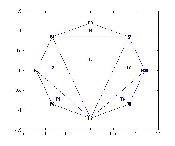 Matlab中polyarea例子,科学网—MATLAB中计算平面多边形面积的polyarea和convhull - 王福昌的博文...-CSDN博客
