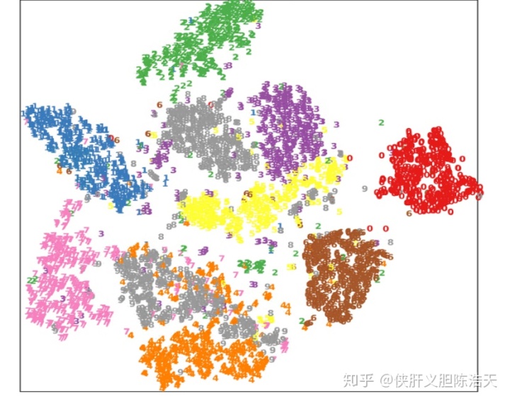 Tensorboard TSNE tensorboard-tsne