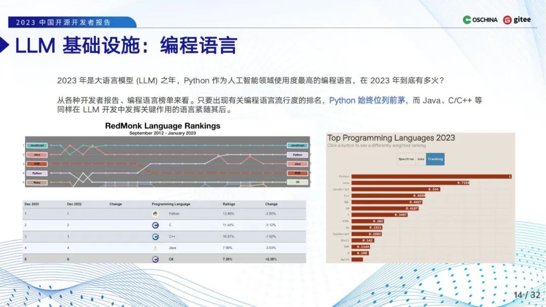 大语言模型：LLM技术报告-CSDN博客