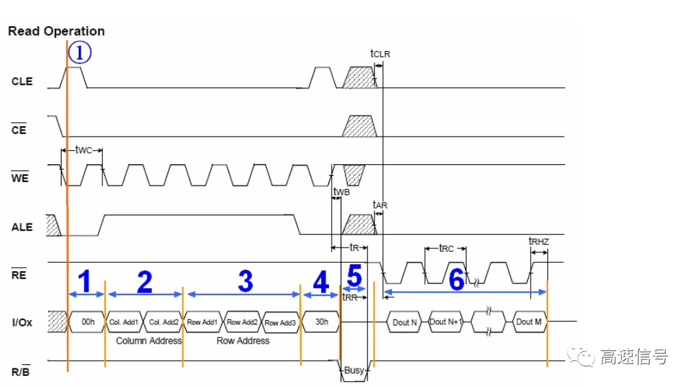 nand flash和nor flash区别_flash详解-CSDN博客
