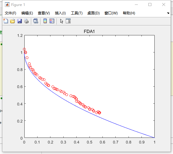 动态多目标进化算法DMOEA/D求解FDA测试系列_fda测试函数特点-CSDN博客