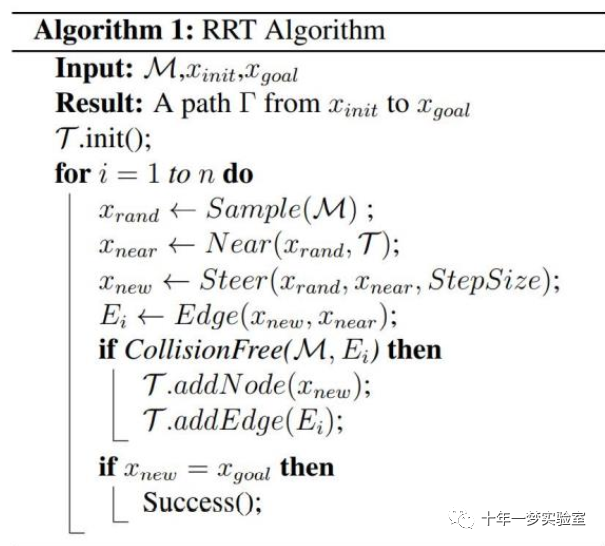 【Coppeliasim+Python】Python RRT 路径规划与Coppeliasim加载仿真-CSDN博客