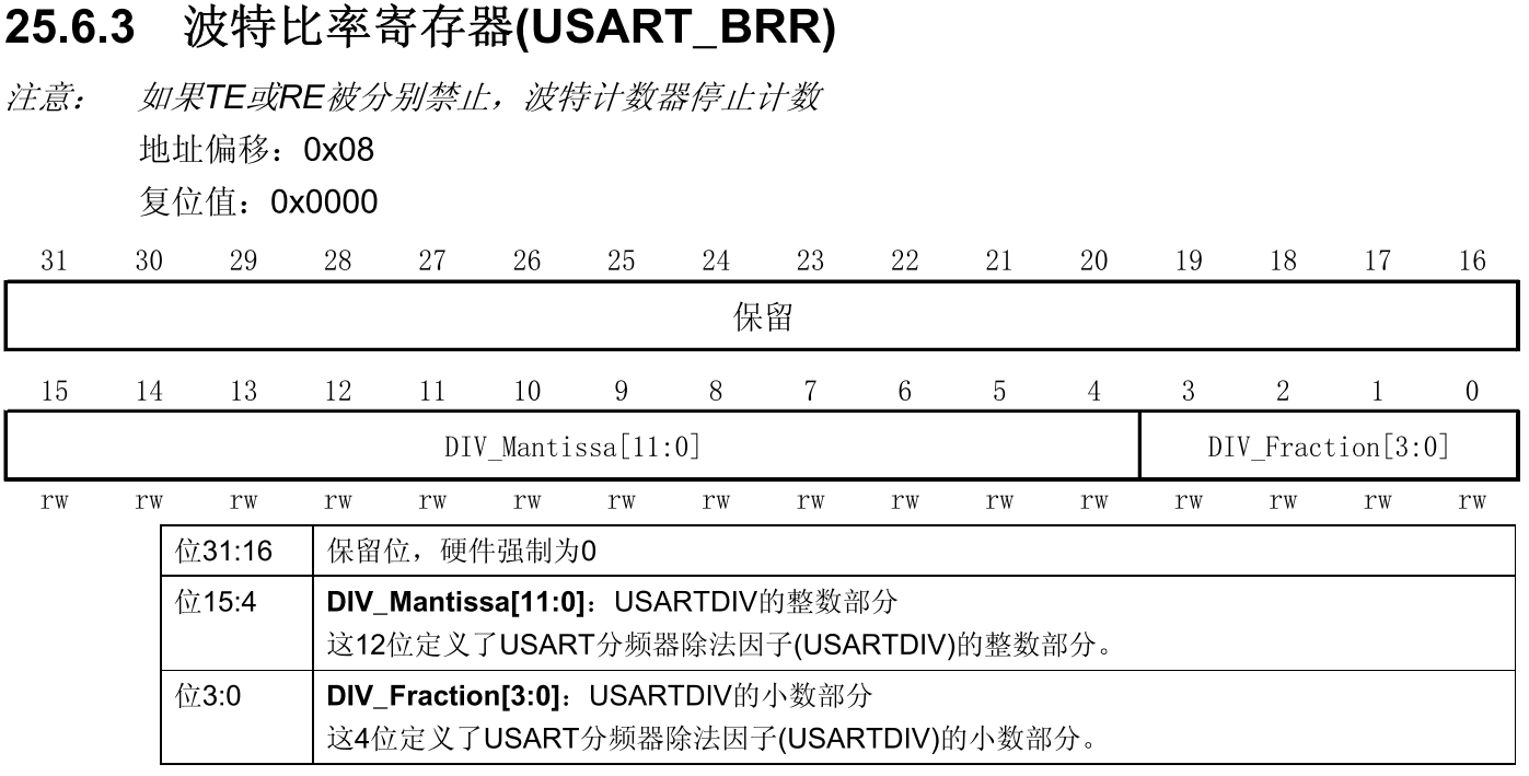 【嵌入式stm32 04】stm32 Usart 基本原理库函数程序代码寄存器stm32移位寄存器 Csdn博客 