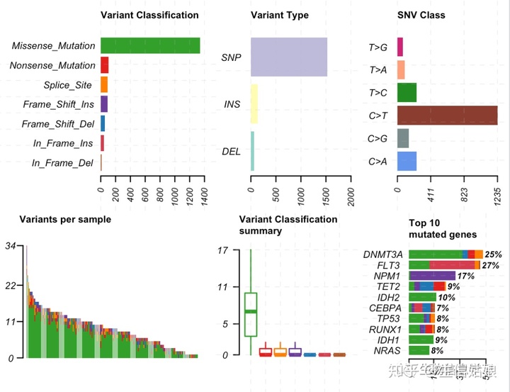 下如何画出频率瀑布图_用maftools一行代码画出瀑布图-CSDN博客