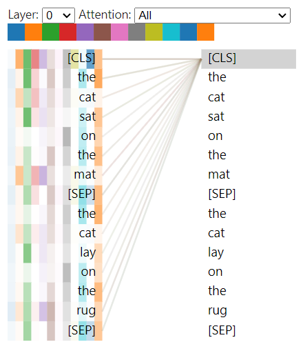 BERT可视化工具bertviz体验-CSDN博客