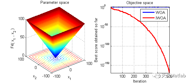 【鲸鱼算法】基于Tent混沌鲸鱼算法求解单目标优化问题附matlab代码-CSDN博客