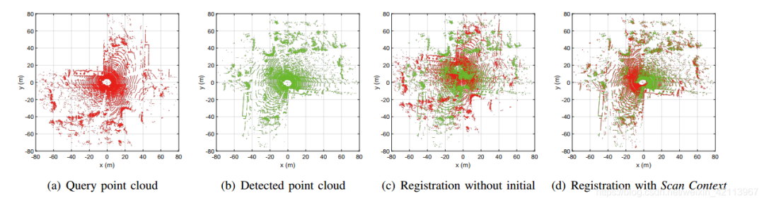 ScanContext 论文详解 - 用途：Lidar SLAM 回环检测、空间描述符-CSDN博客