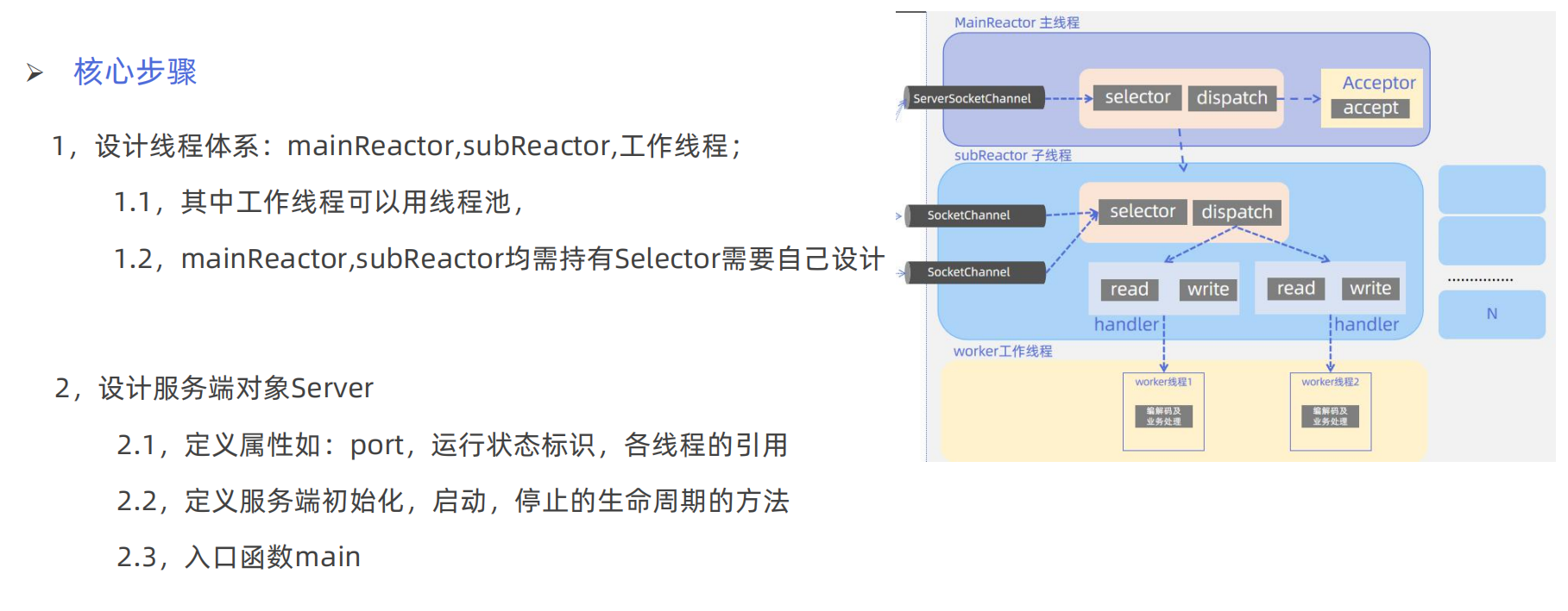 Reactor线程模型_reactor多线程模型-CSDN博客