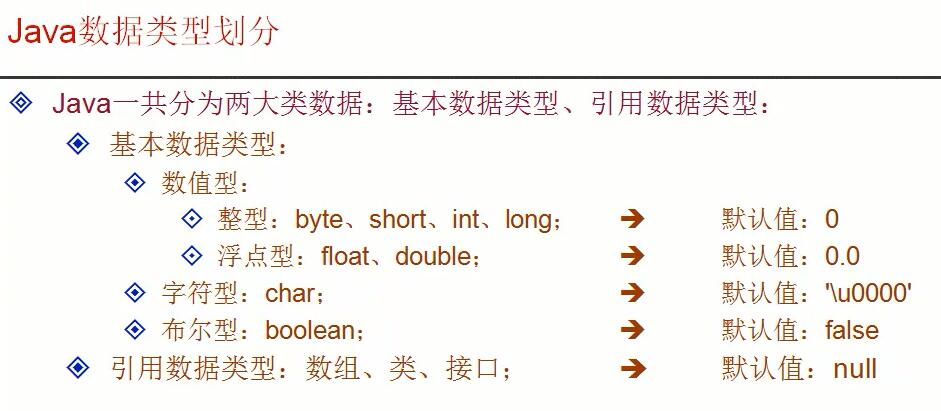 java的sizeof_Java 基本数据类型 sizeof 功能-CSDN博客