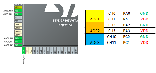 模块 stm32_技术分享 | STM32多个ADC模块同时采样转换的应用示例-CSDN博客