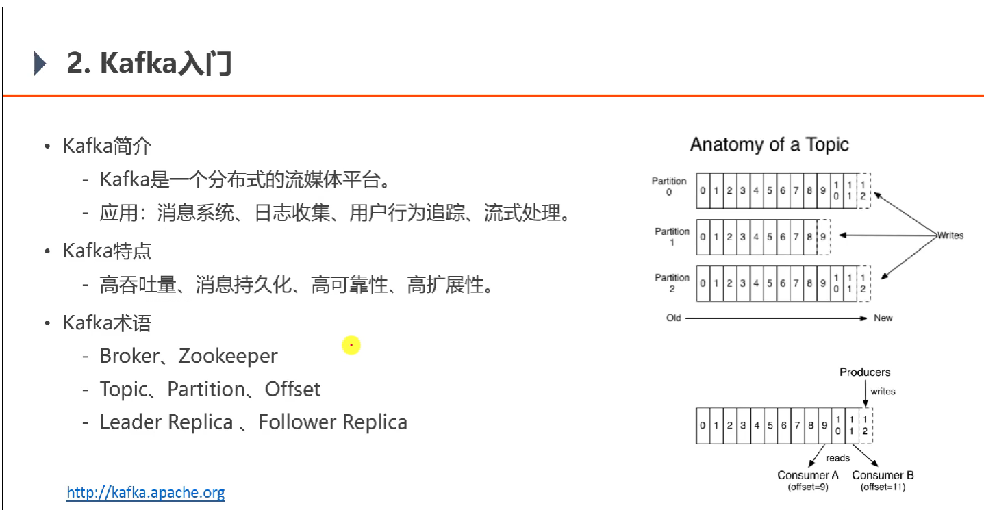 第5章 Kafka，构建TB级异步消息系统_tb kafka-CSDN博客