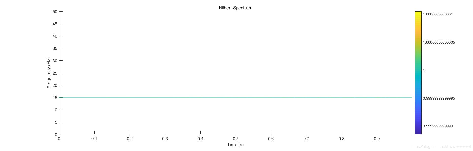 hilbert谱 matlab,MATLAB实现EMD分解及希尔伯特谱分析_东倾电影的博客-CSDN博客