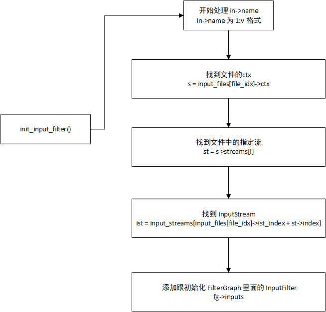 ffmpeg复杂滤镜-filter_complex_ffmpeg lavfi-CSDN博客