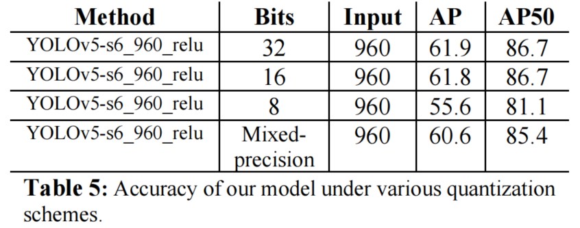 YOLOv5 人体姿态估计 YOLO-Pose_基于yolov5和pfld的人体姿态-CSDN博客