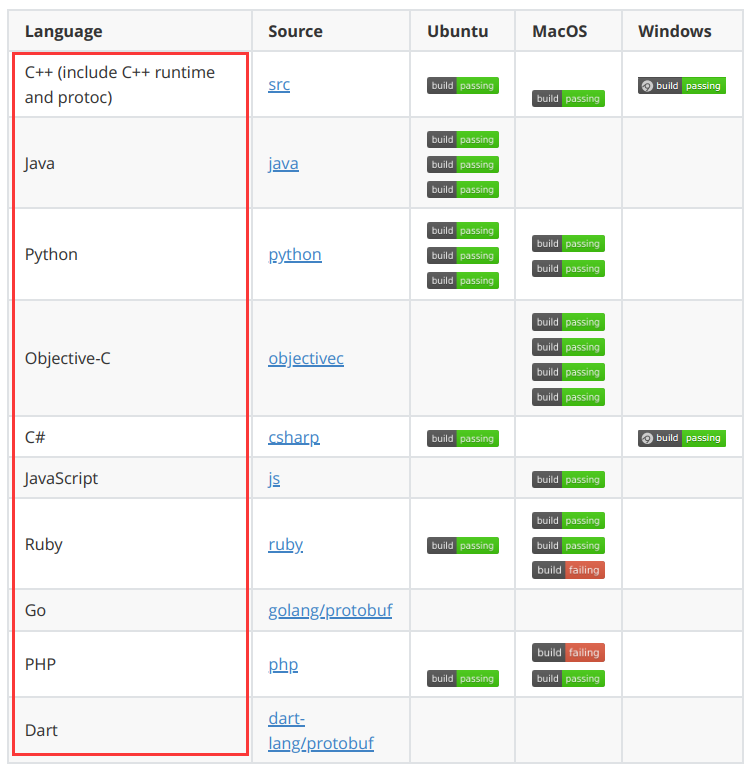 Protobuf：一种更小、更快、更高效的协议_protobuf-c和protobuf的关系-CSDN博客