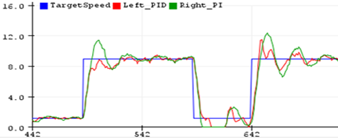 PID控制 通俗理解和简单实践_bangbang控制-CSDN博客