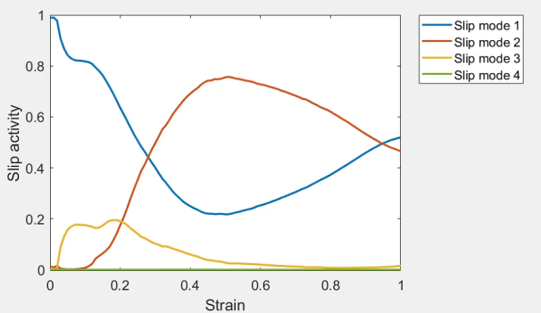 基于VPSC 8.0的密排六方金属Zr的塑性变形过程模拟_vpsc 能用在abaqus-CSDN博客