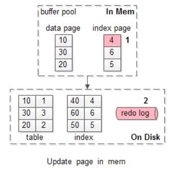 Innodb缓冲池（buffer pool）_innodb buffer pool size-CSDN博客