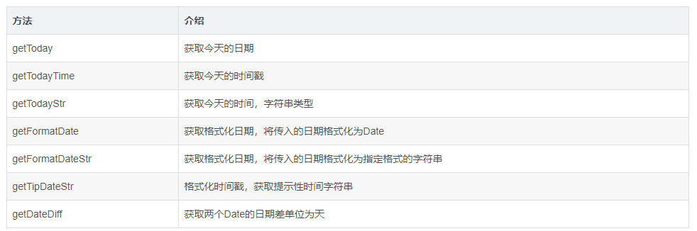 受欢迎的鸿蒙工具库（harmony-utils）-CSDN博客